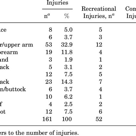 A Dynamic Recursive Model Of Etiology In Sport Injury Meeuwisse Et