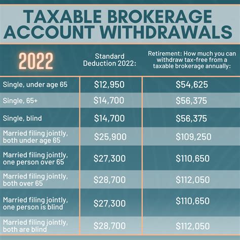 Why You Shouldnt Underfund Your Brokerage Account Female In Finance