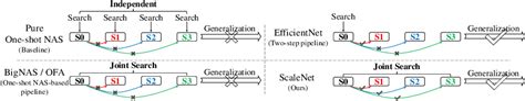 Figure 1 From Scalenet Searching For The Model To Scale Semantic Scholar