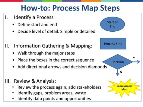 This Is A Plug To Review Evidence When Writing Your A3 Ppt Download