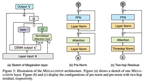 Vinija S Notes Nlp Llm Context Length Extension