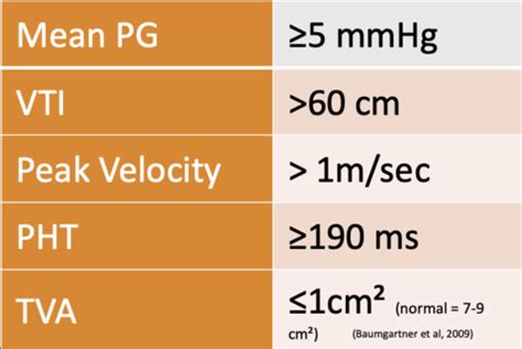 Adult Echo 1 Right Heart Valvular Disease Flashcards Quizlet