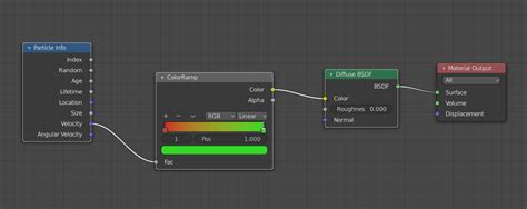 Vertex Color Changing According To Velocity Particles And Physics Simulations Blender