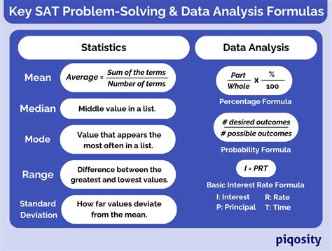 The Digital Sat Formula Sheet What S On It And What Isn T