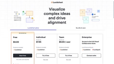 12 Best Decision Tree Makers You Can Use For Training Or Smart Decision