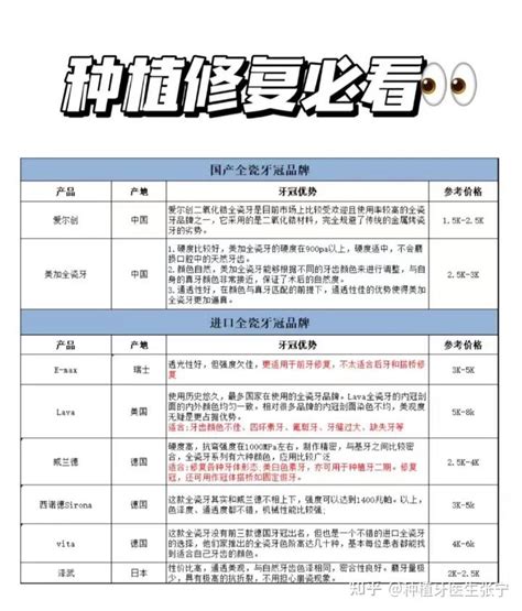 全瓷牙冠选国产还是进口？ 知乎