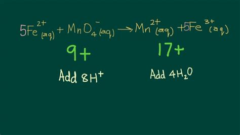 Balancing Redox Reactions In Acidic And Basic Conditions