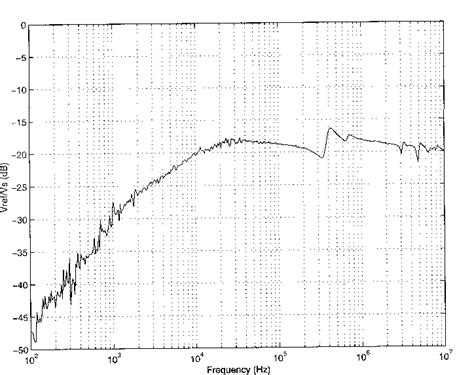 Figure 4 from A CMOS voltage reference based on weighted ΔVGS for CMOS