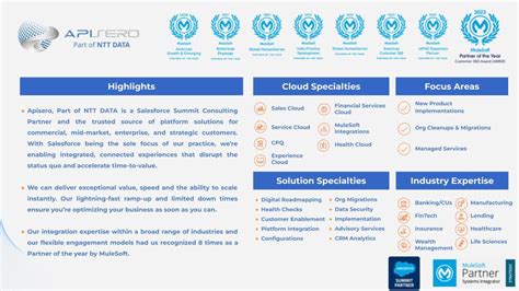 Snapshot Of Our Acquisition Apisero