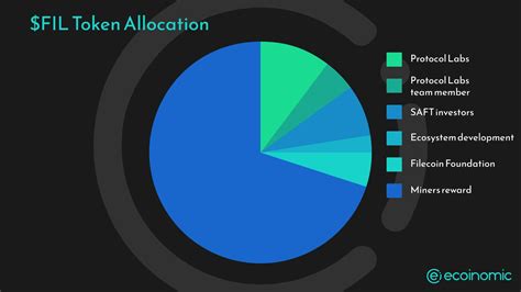 What Is Filecoin Fil Data Market Cap And Filecoin Price Chart