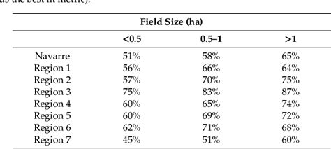 Table 8 From Crop Classification Based On Temporal Signatures Of