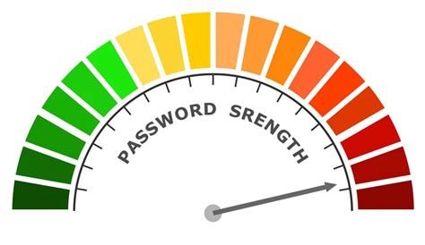 More Bad Password Advice And More Good Password Advice Learning Tree