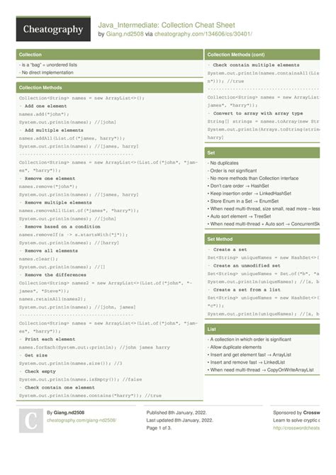 Javaintermediate Collection Cheat Sheet By Giangnd2508 3 Pages Programming Java