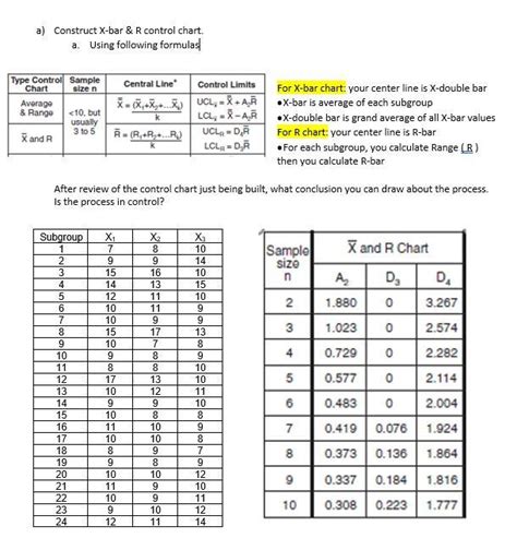 solved a construct x bar and r control chart a using