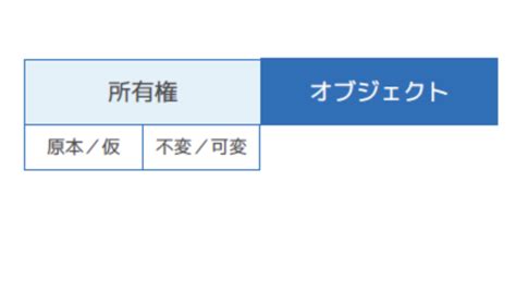画像アップロード Issue 1 Ryotaewamoto Rust tutorial GitHub