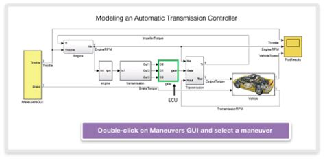 seamless transition from software in the loop to virtual hardware in