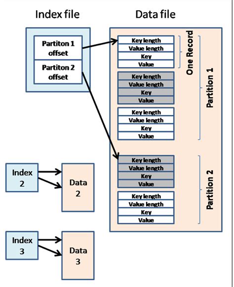 分布式计算框架mapreduce 知乎