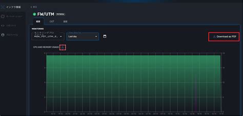2117 デバイスkpi Network Based Security チュートリアル Smart Data Platform