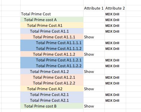 Mdx To Show Different Hierarchy Level Apliqo Ux Cubewise Forum