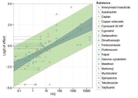 5 Original Data With Overlays I Line Estimated By Simple Linear