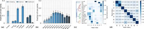 Figure From Unleashing The Power Of Meta Tuning For Few Shot Generalization Through Sparse