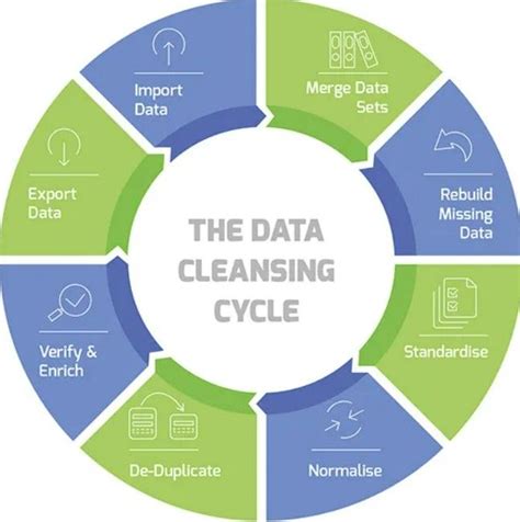 aboutdatascience datascience analytics bigdata machinelearning