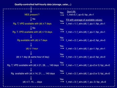 Ppt Gap Filling Algorithm Powerpoint Presentation Free Download Id