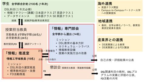 概要 筑波大学 データサイエンス・リテラシープログラム