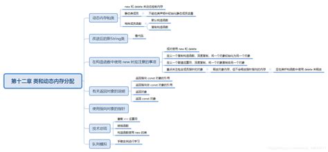 《c Primer Plus》读书笔记（思维导图）第十二章c Primer Plus 读书笔记下载 思维导图 Csdn博客