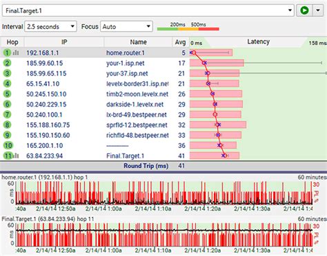 Interpreting The PingPlotter Graph