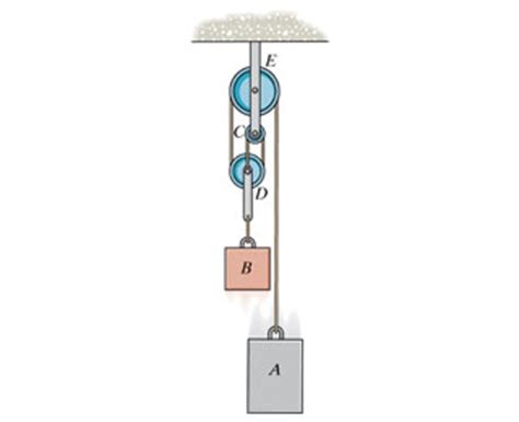 Solved The 30 Kg Block A Is Released From Rest Determine Chegg Com