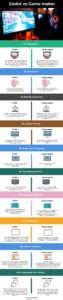 Godot Vs Game Maker Learn The Comparisons And Key Differences