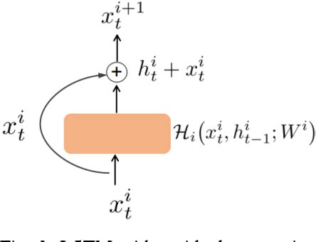 Figure 2 From Long Term Blood Pressure Prediction With Deep Recurrent