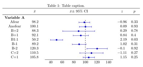 Pgfplotstable Custom Axis Line Location For PGFplots Table With Tikzpicture TeX LaTeX