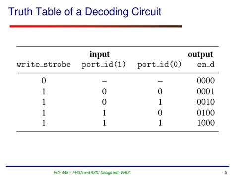 Lecture 13 Picoblaze Io And Interrupt Interface Ppt Download