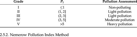 Environmental Quality Assessment Grading Criteria For The Single Factor