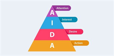 The Aida Model Explained How Gymshark Use The Aida Model Eroppa