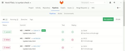 Kurz Howto Continuous Delivery Mit Gitlab Ci