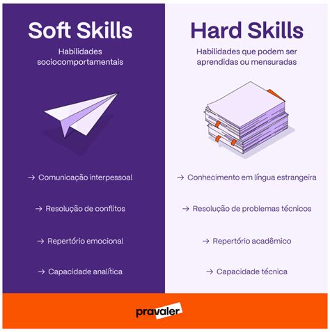 12 soft skills e hard skills necessárias para o mercado de trabalho