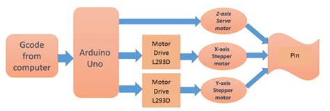 How To Make A Block Diagram Circuit Wiring Diagram