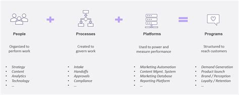 Driving Marketing At Scale Moving From A Decentralized To Centralized