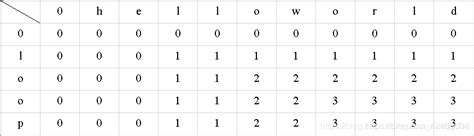 【动态规划】最长公共子序列和最长公共子串（python）python计算n个字符串的最长公共连续子串 Csdn博客