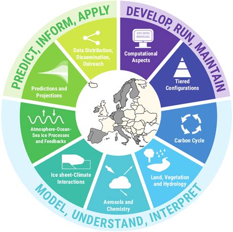 Ec Earth Ec Earth A Global Climate Model