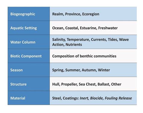 Tech Talk Managing Ship Biofouling During Layups Due