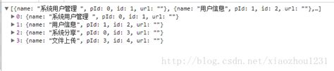 Ztree的使用ztree Edit Enable False Csdn博客