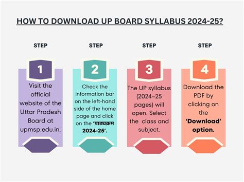 Up Board Class 10th Syllabus 2024 25 Download Class 10 Syllabus