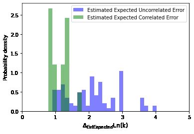Histogram Of Expected Correlated And Uncorrelated Errors For Oxygen