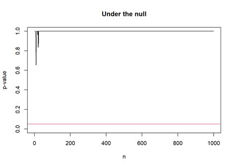 Advantages Of Sequential Hypothesis Testing 2 Flexibility And Safety