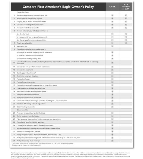 Title Insurance Dupont Title Group