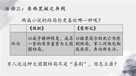 14《促织》《变形记（节选）》联读 课件共27张ppt 2022 2023学年统编版高中语文必修下册21世纪教育网 二一教育